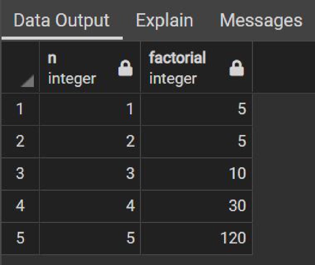 Postgresql Recursive Query Using Ctes Dev Tldrlss