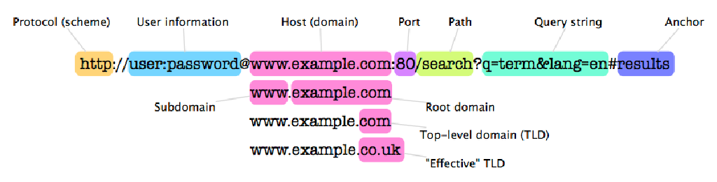 Cookies - SameSite Attribute | Dev TLDRLSS